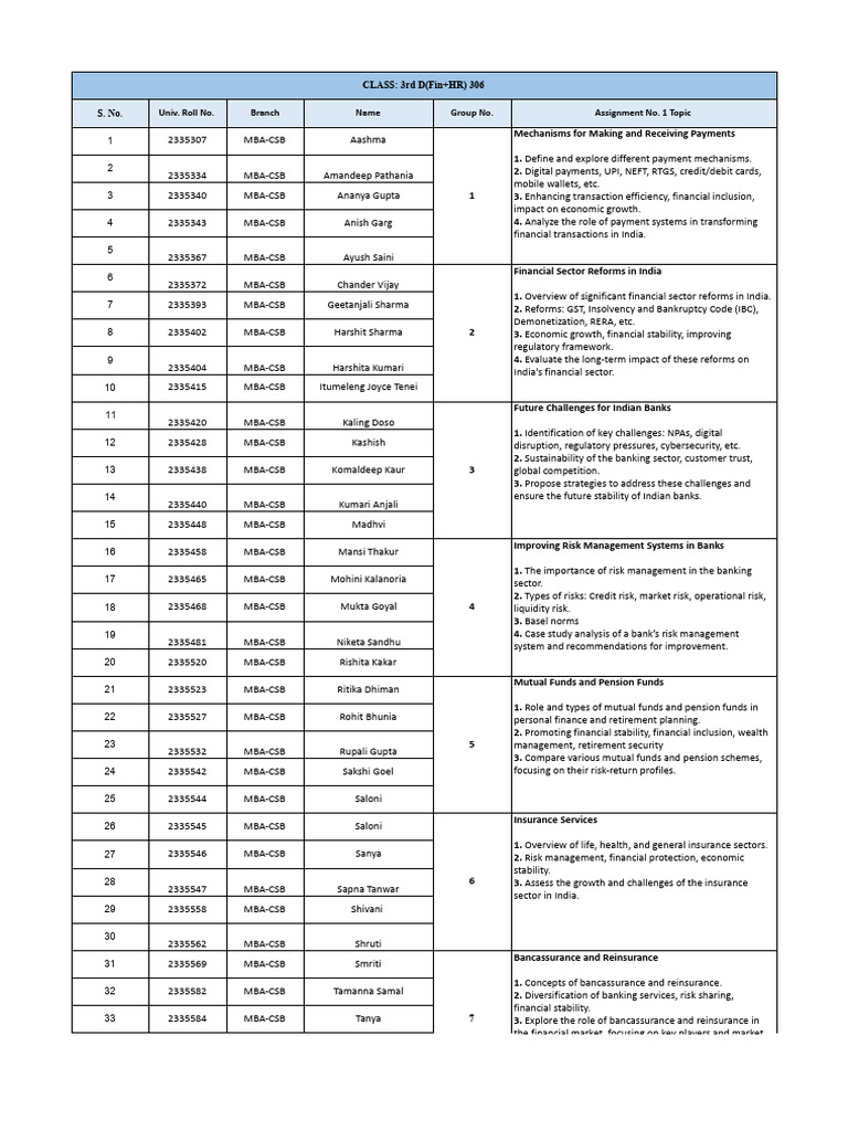 EContent 1 2024 08 20 15 45 15 AssignmentforMBA3rdDFinHRCombinepdf 2024 ...