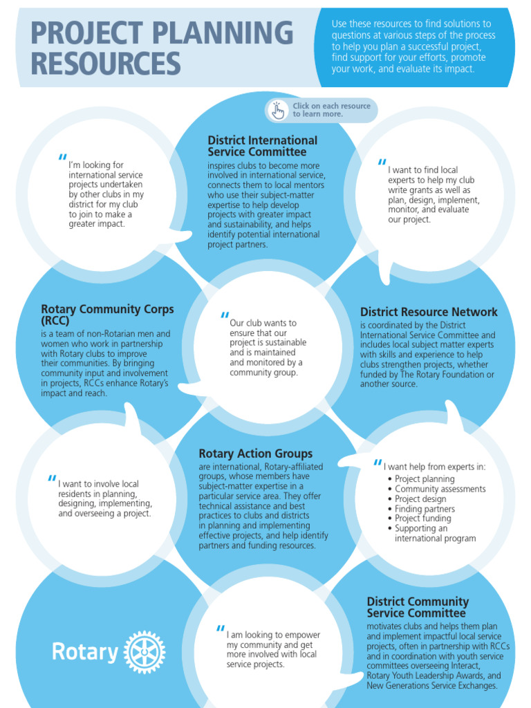Project Planning Resources en | PDF
