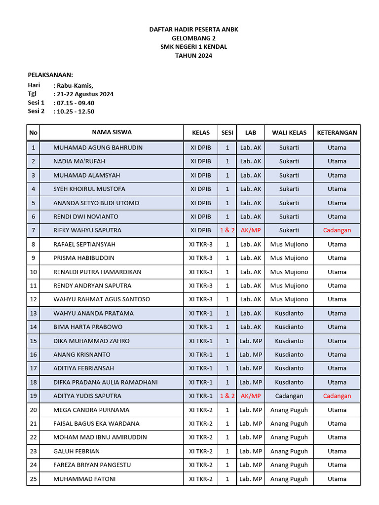 Data Peserta ANBK 2024 | PDF
