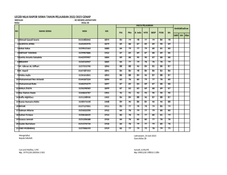 Leger - 20222 - Kelas 2b | PDF