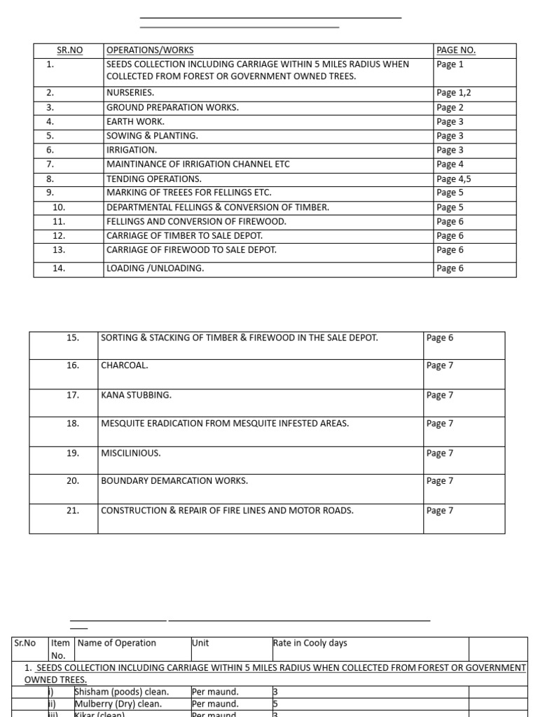 Schedule of Rates | PDF