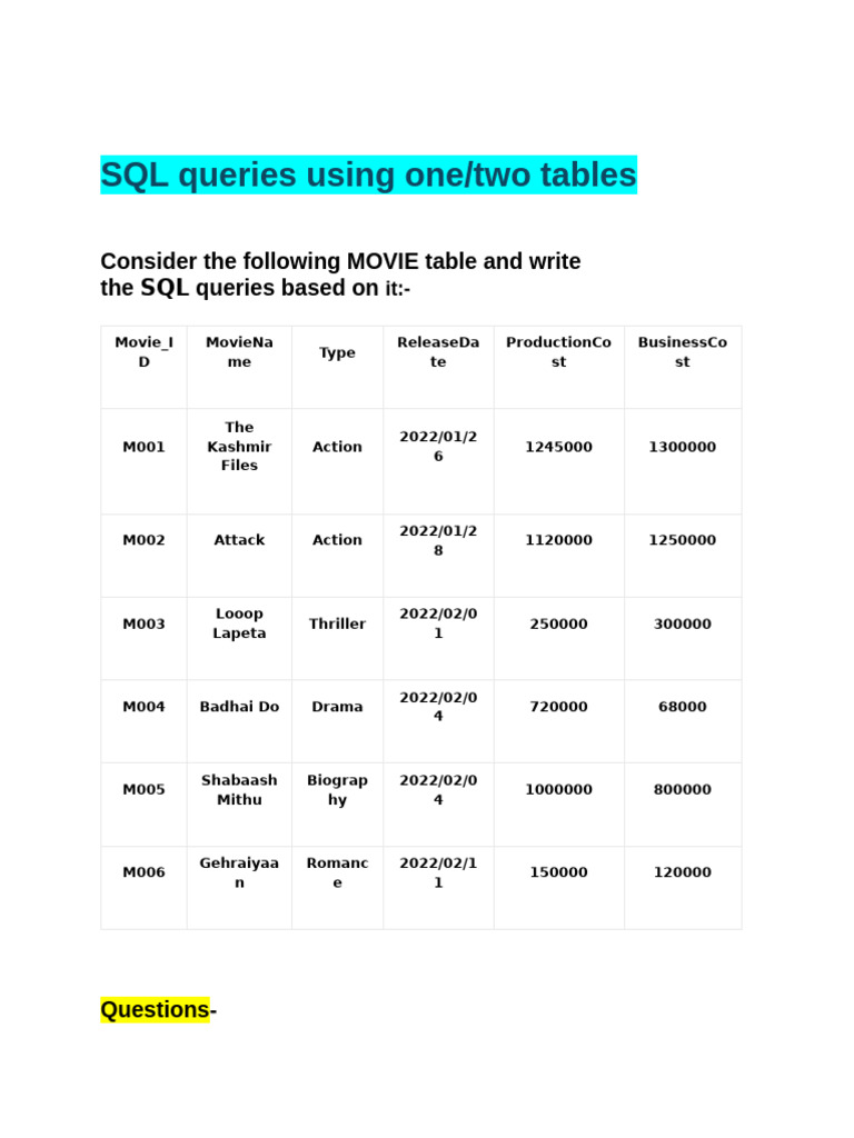 SQL Queries Using One/two Tables: Consider The Following MOVIE Table and Write The Queries Based ...