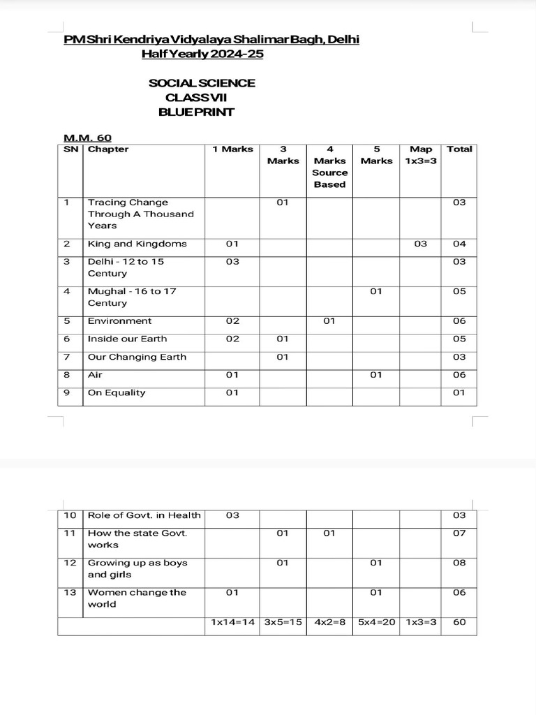 BP SST 7th Half Yearly 2024-25 | PDF