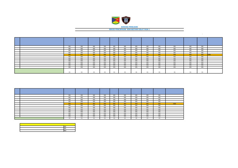 Laporan KBS Fasa 1 2024 T3 | PDF