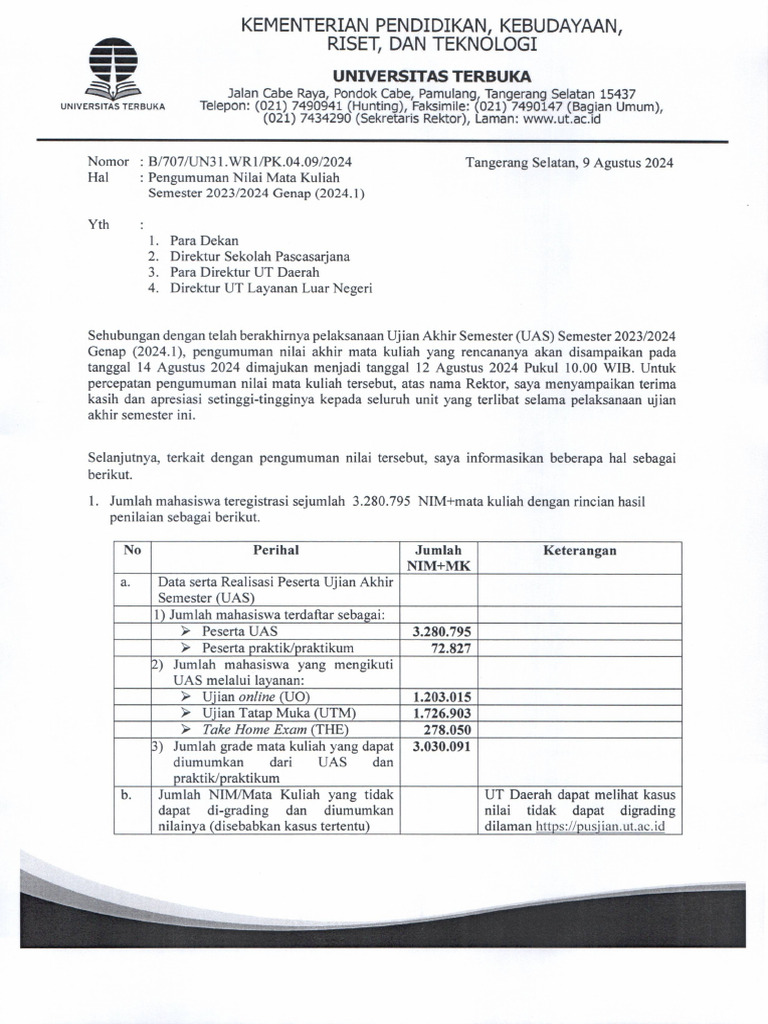 2024 - 707 - Pengumuman Nilai SMT 2023-2024 Genap (2024.1) | PDF