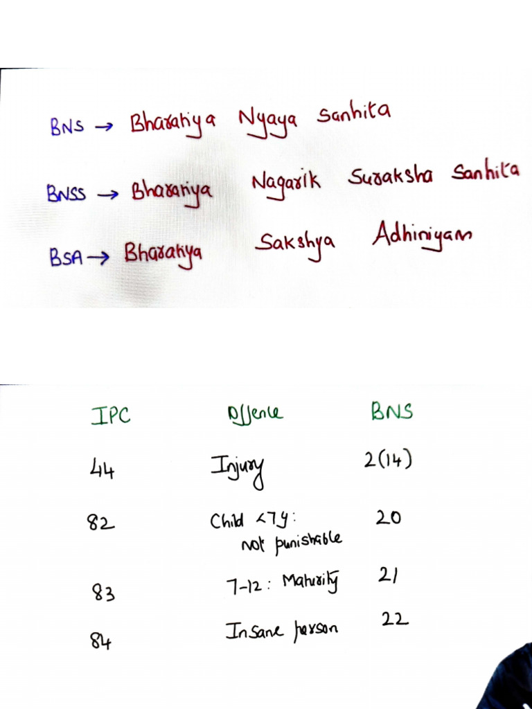 Bns Updated Marrow | PDF