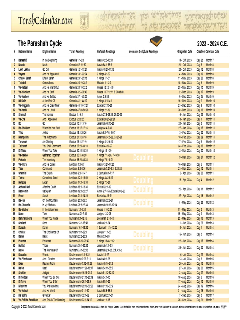 Parashah 2023-2024 | PDF