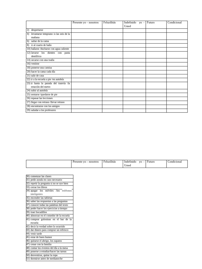 Ragozás Gyakorlás Táblázat | PDF