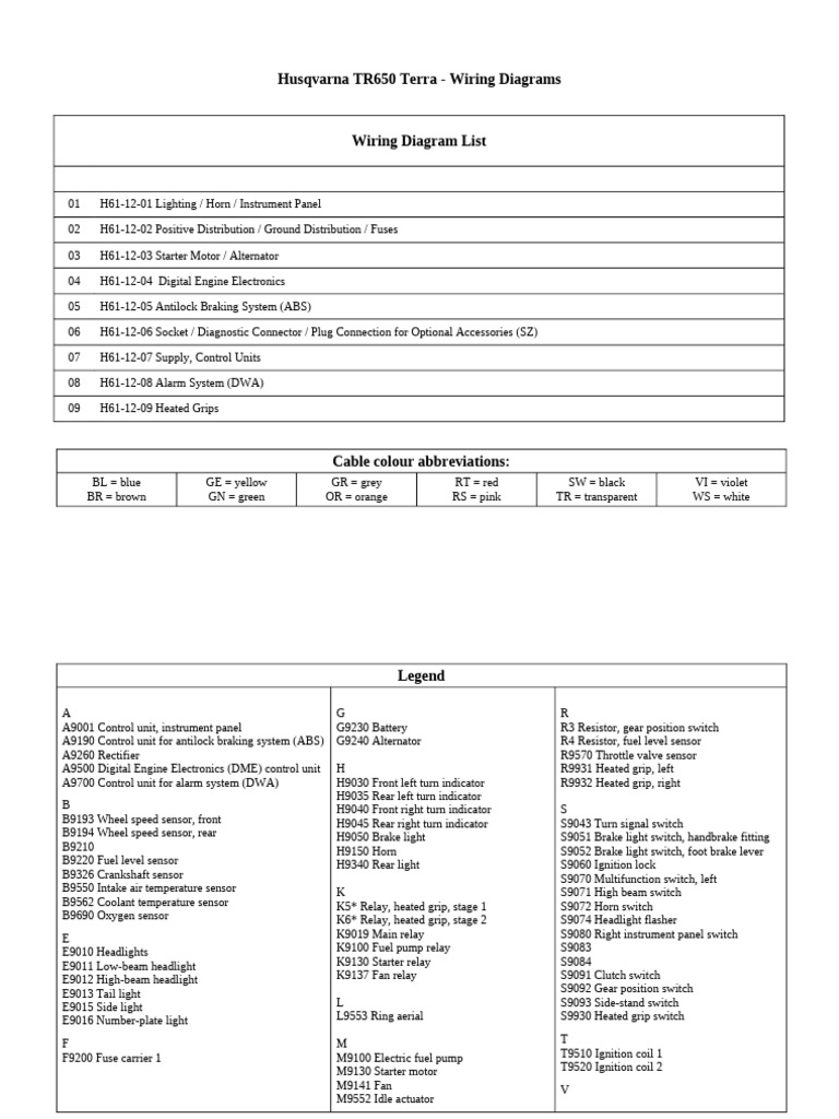 TR650 Wiring Diagram | PDF