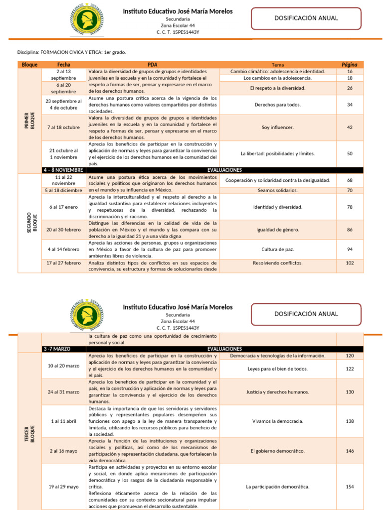 Dosificación Anual de Foce. | PDF