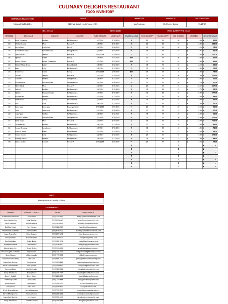 Restaurant Inventory Sheet Template | PDF