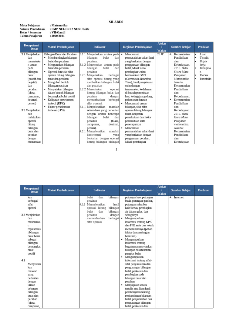Silabus Matematika | PDF