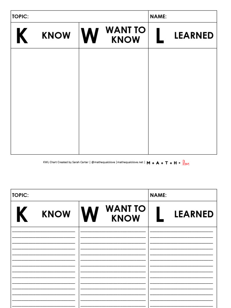 KWL Chart | PDF