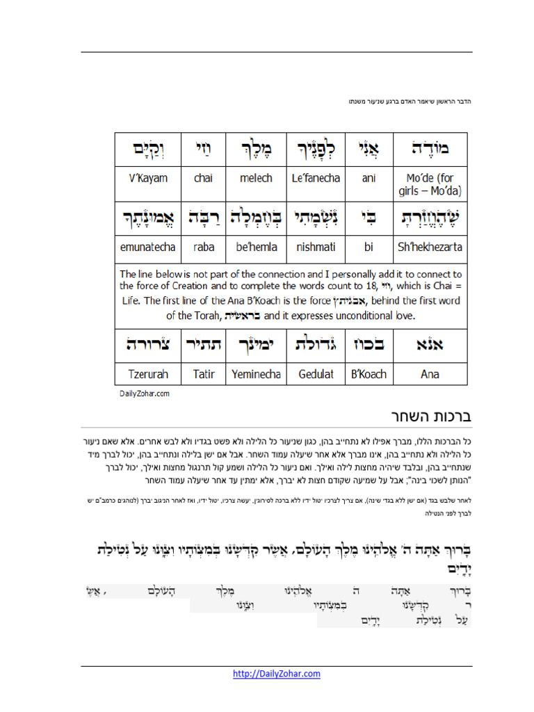 Birkot Hashachar 2 | PDF
