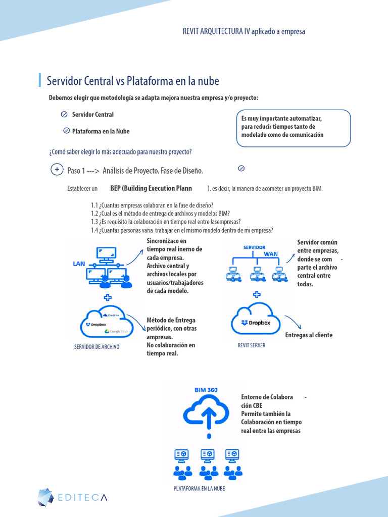 2.2 Servidor Central Vs PLantaforma en La Nube Apuntes Arquitectura IV ...
