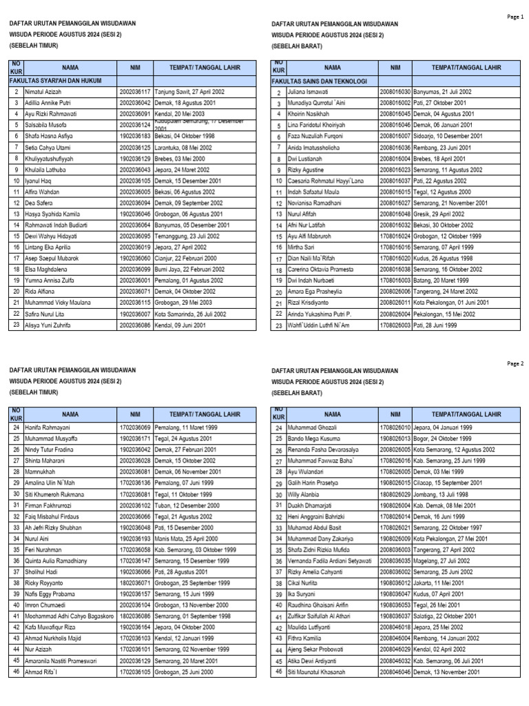 Daftar Pemanggilan Wisudawan Agustus 2024 Sesi 2 | PDF