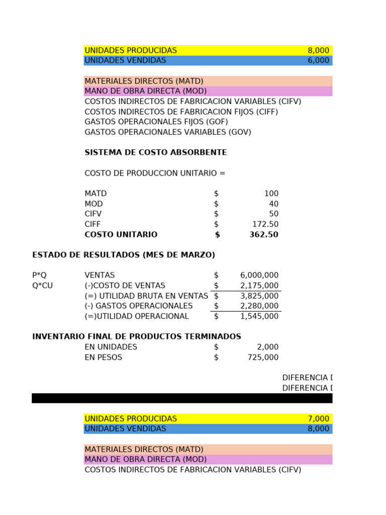 Costeo Variable y Costeo Absorbente | PDF