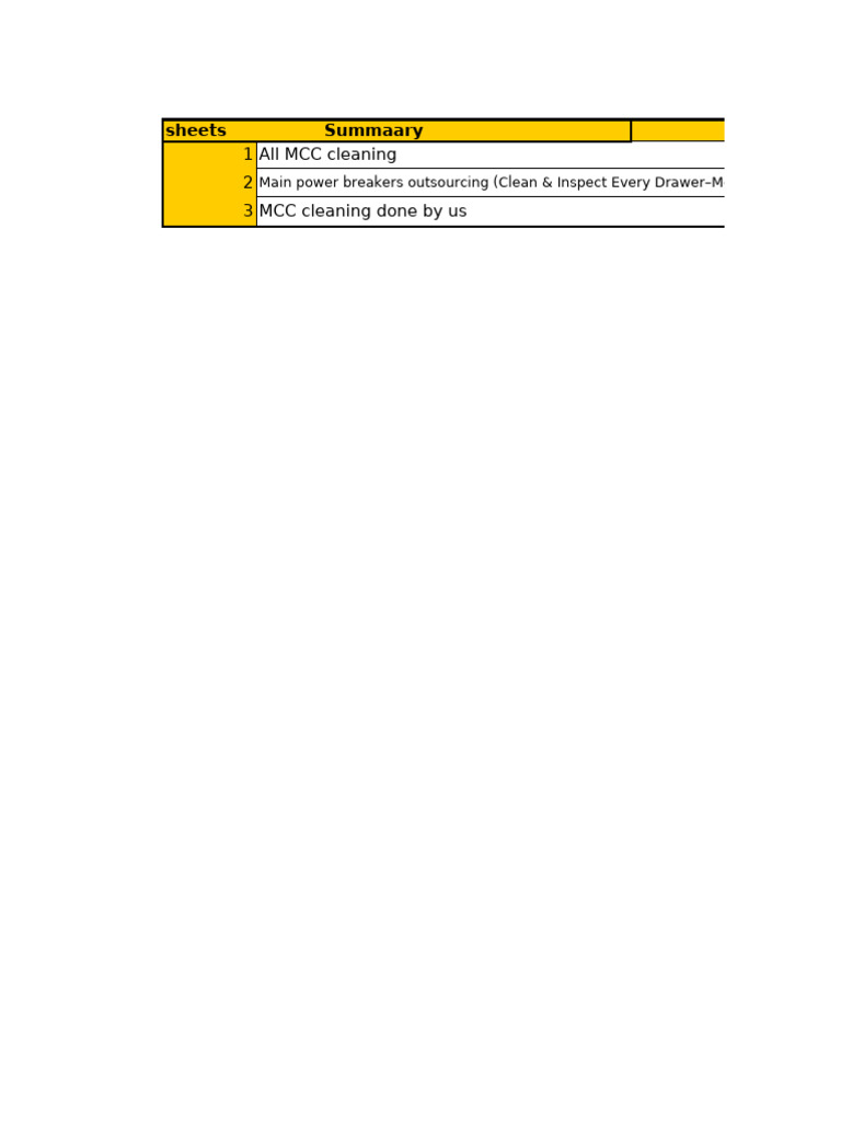 5 Final MCC Cleaning & Inspection Report | PDF