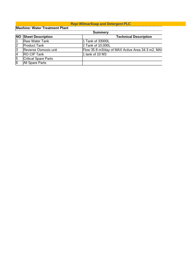 Maintenace Standards - Water Treatement | PDF