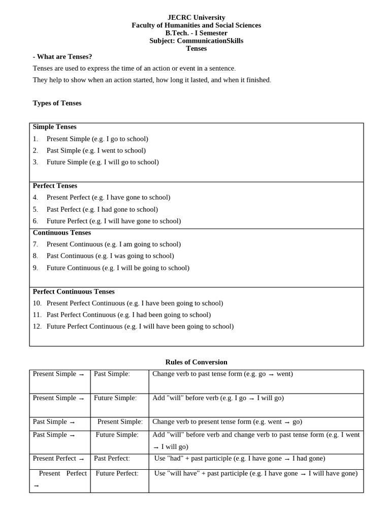 Tenses Notes | PDF