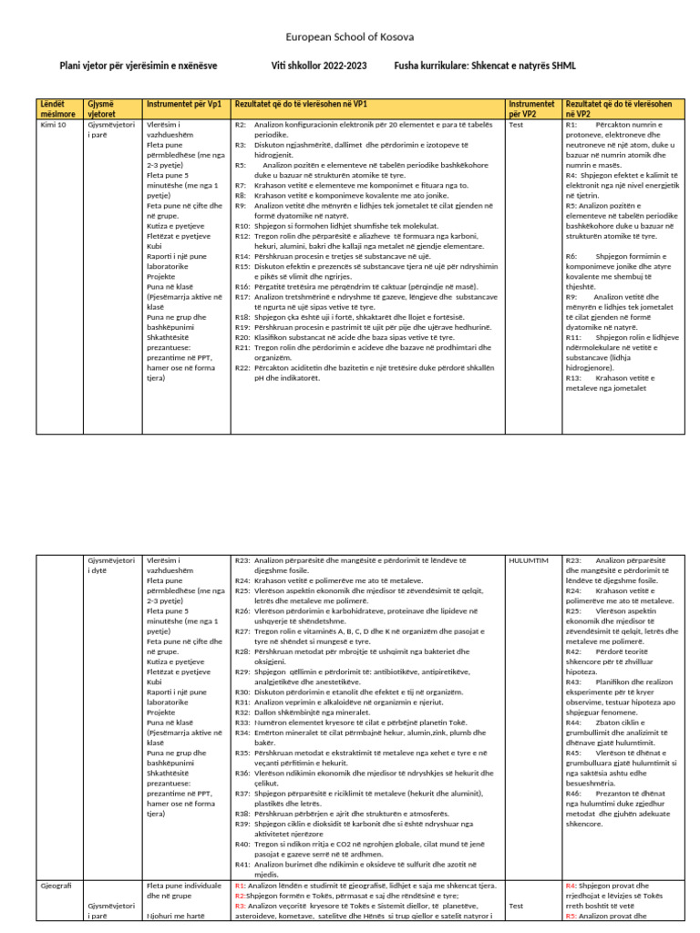 Plani Vjetor I Vlerësimit SHLM Shoqëror | PDF