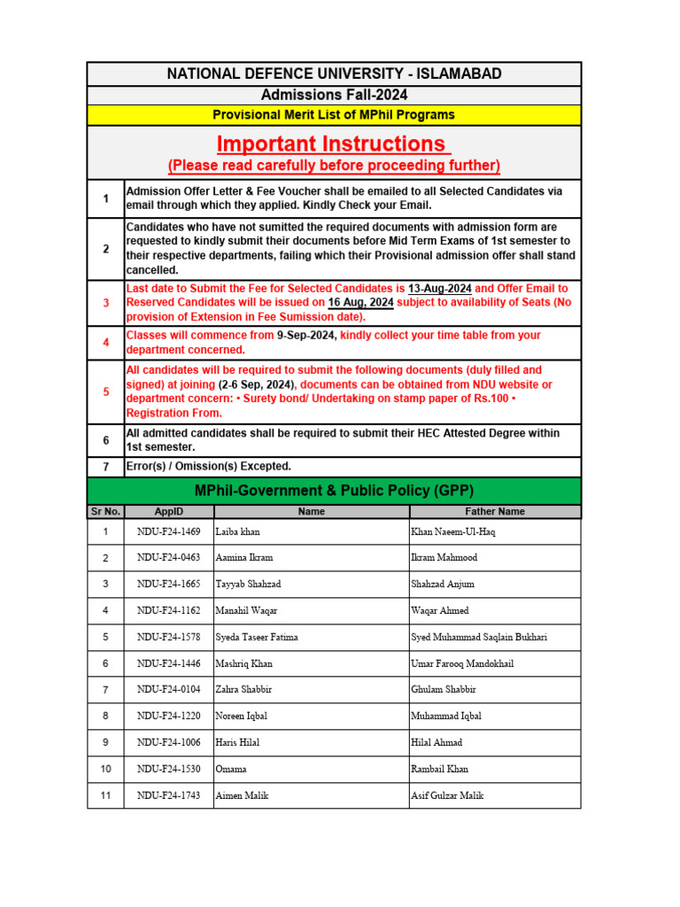 Provisional MPhil Merit List Fall 2024 Admissions | PDF