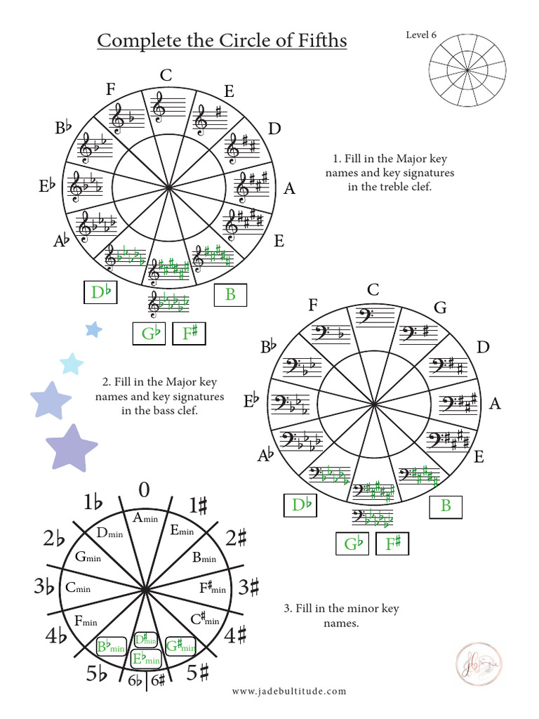 L6 - Fill in Circle of Fifths ANSWERS | PDF