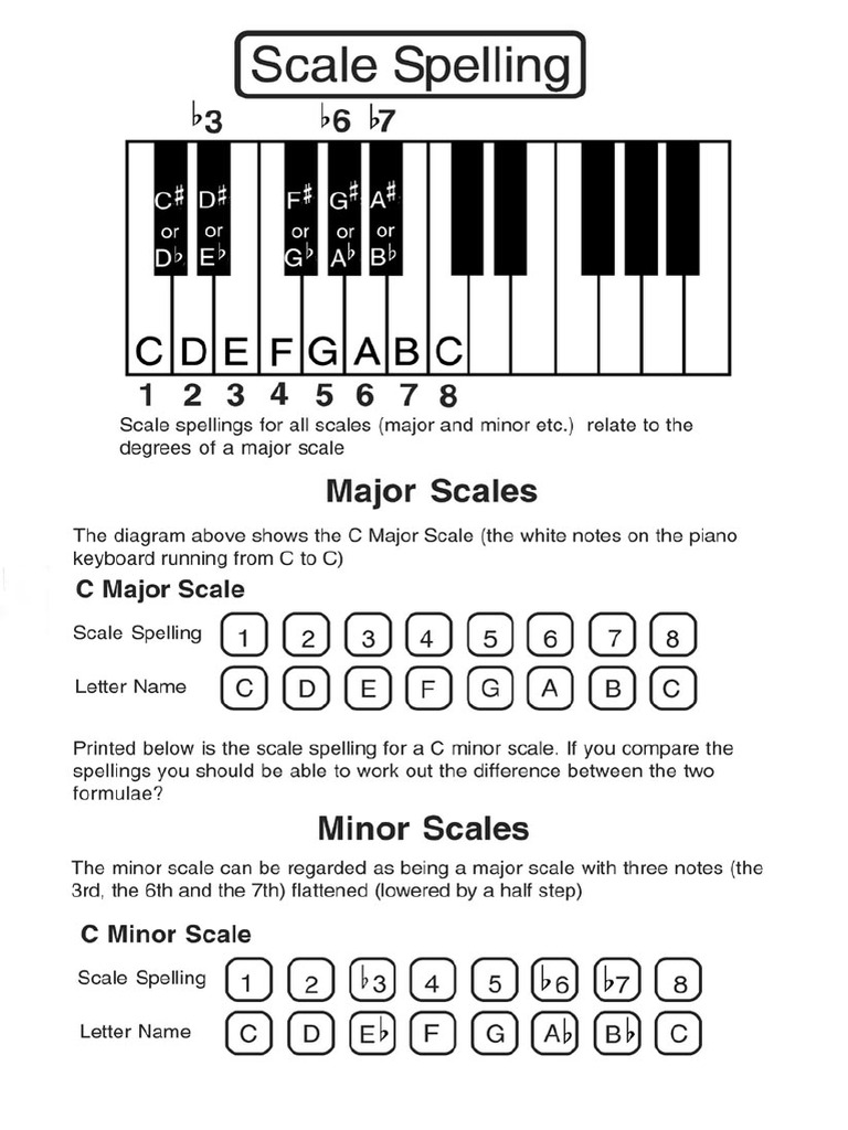 Printable Music Worksheet Scale Spelling | PDF