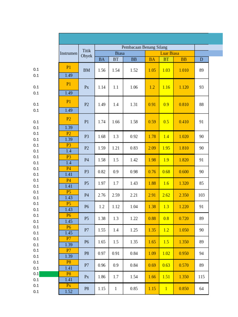 Data Peta Watu Jonggol Regu 3 | PDF