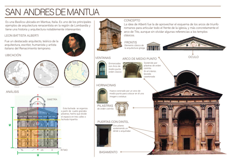 Infografia San Andres de Mantua | PDF