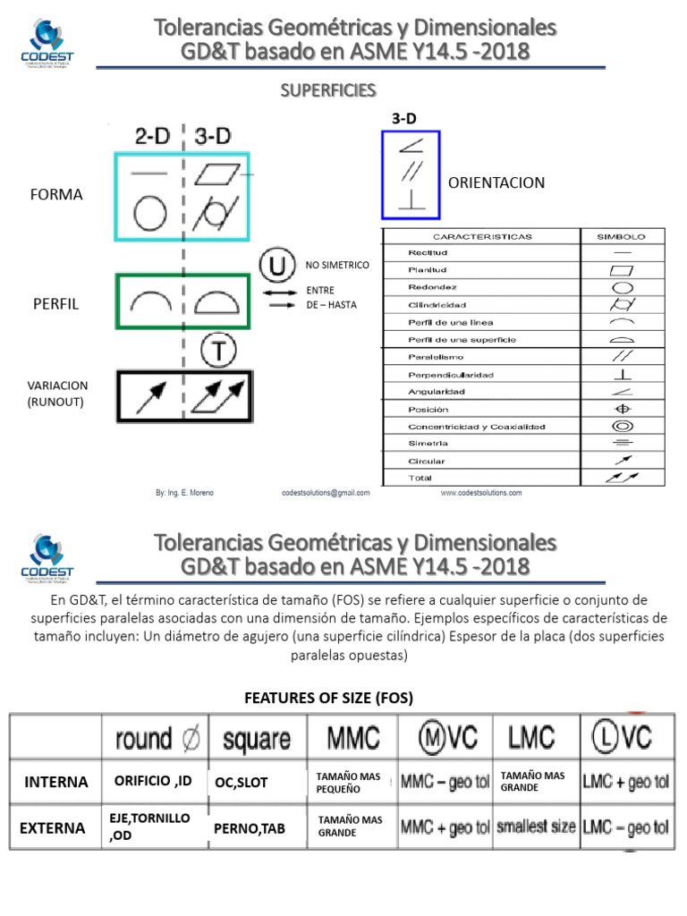 Apoyo Curso GD&T 2023 | PDF