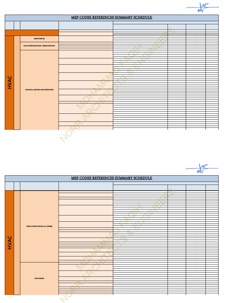 Codes & Standards For MEP Work | PDF