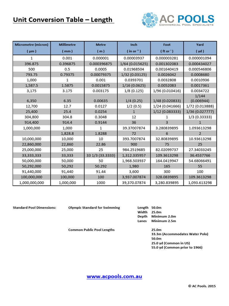 Conversion Table & Data - Length | PDF