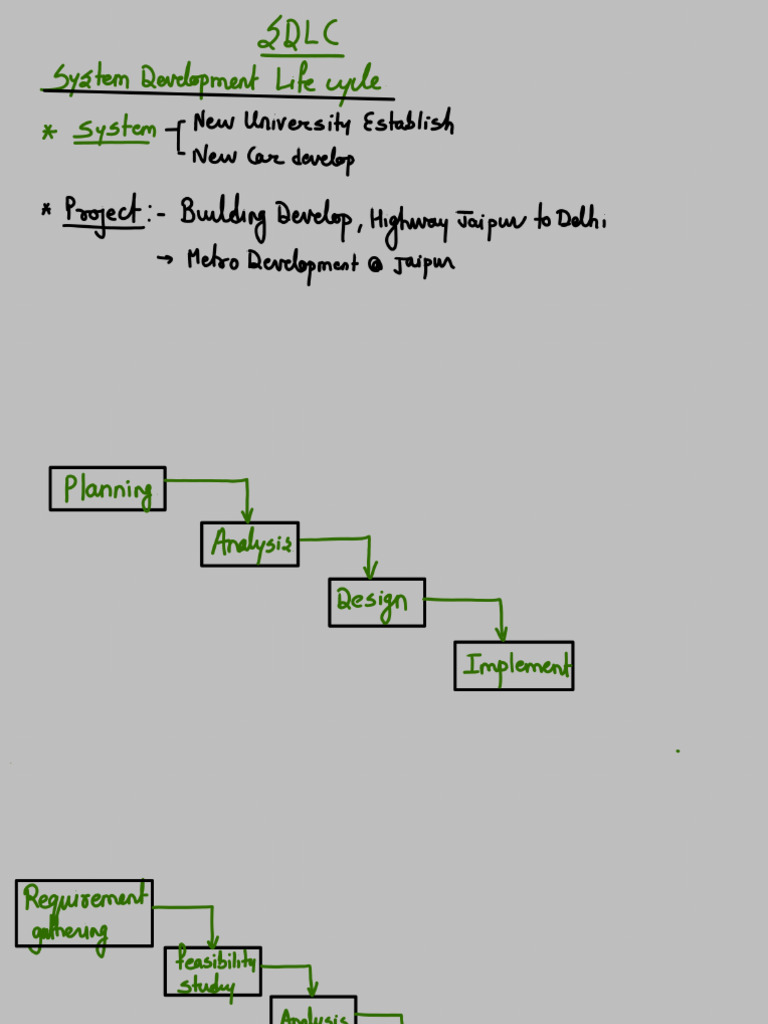 004) SDLC (System Development Life Cycle) | PDF