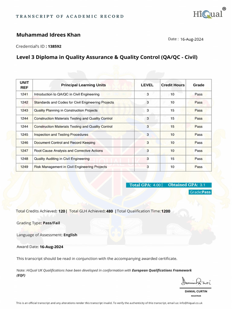 Muhammad Idrees Khan - 138592 | PDF