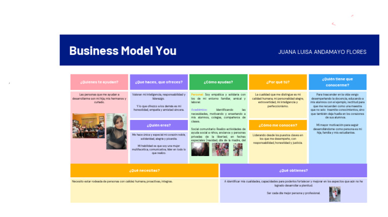Business Model You. | PDF