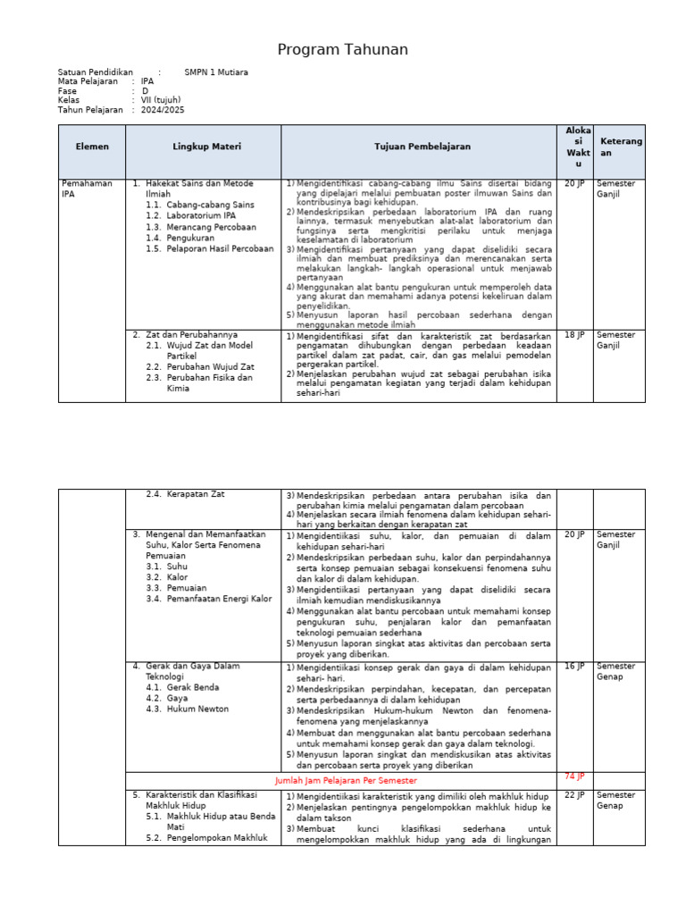 Program Tahunan | PDF