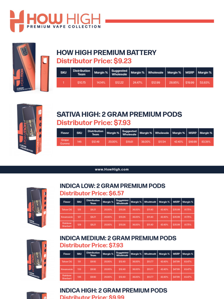 HH Distributor Price Sheet | PDF