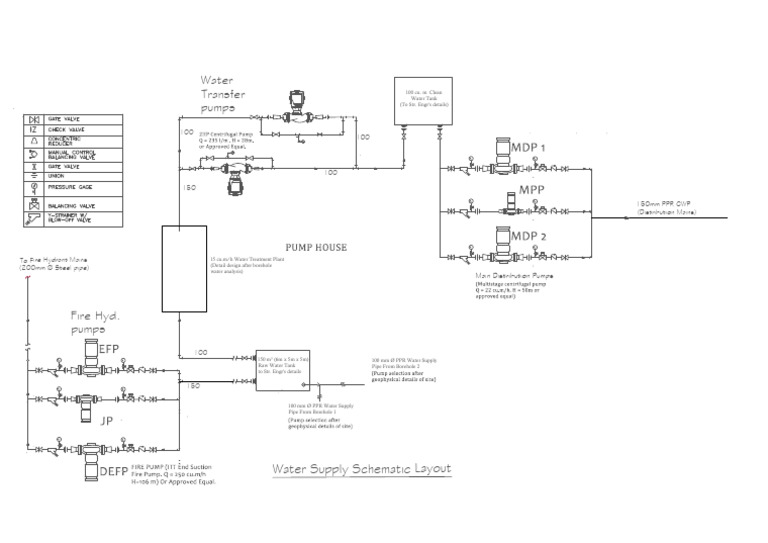 Water Supply System Overview | PDF | Pump | Energy Technology