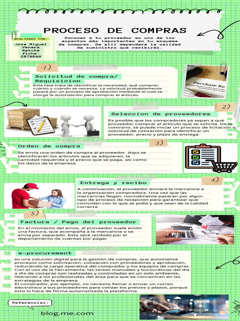 Infografia - Proceso de Compras | PDF
