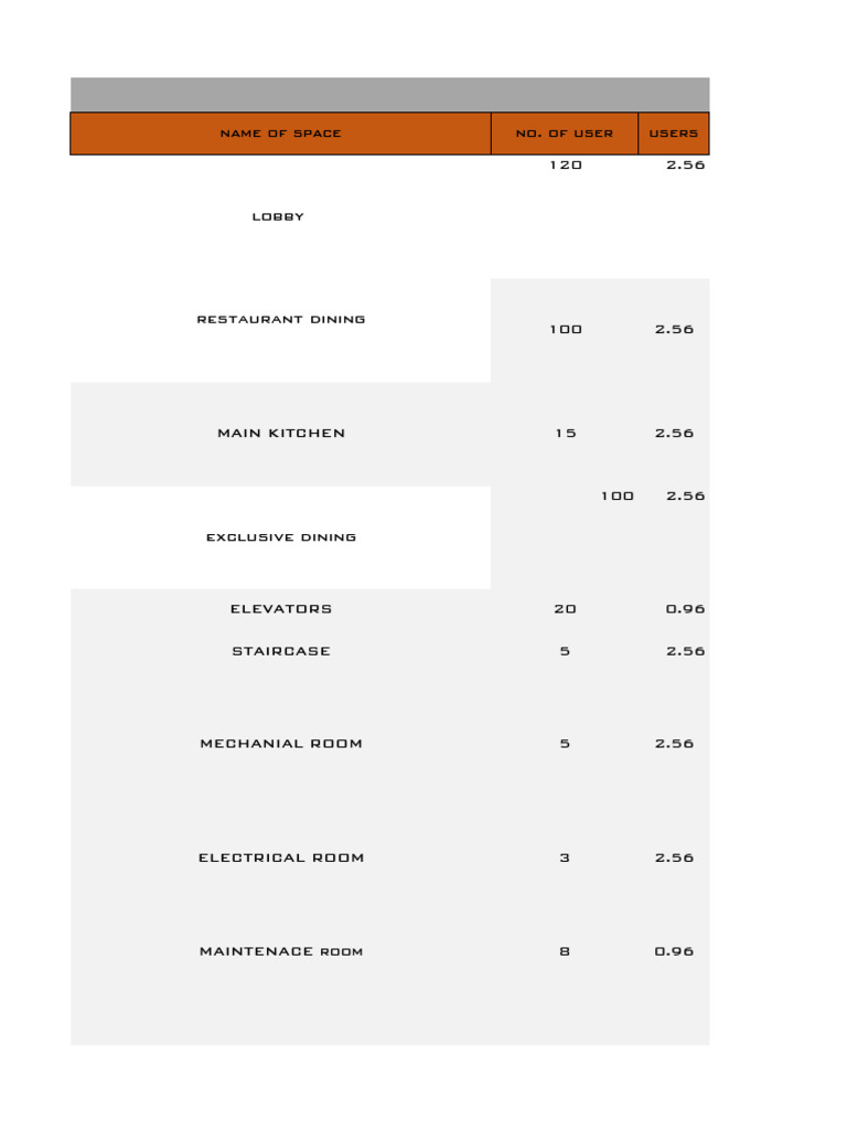 55 Storey Space Programming Dela Rosa | PDF
