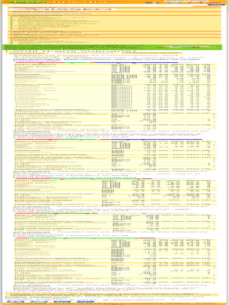 Lentil (Lens Culinaris) Feedipedia | PDF