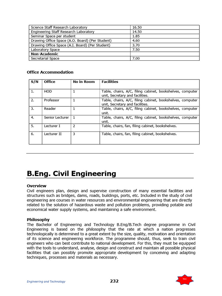 Civil Engineering-CCMAS 2023-FINAL | PDF | Momentum | Classical Mechanics