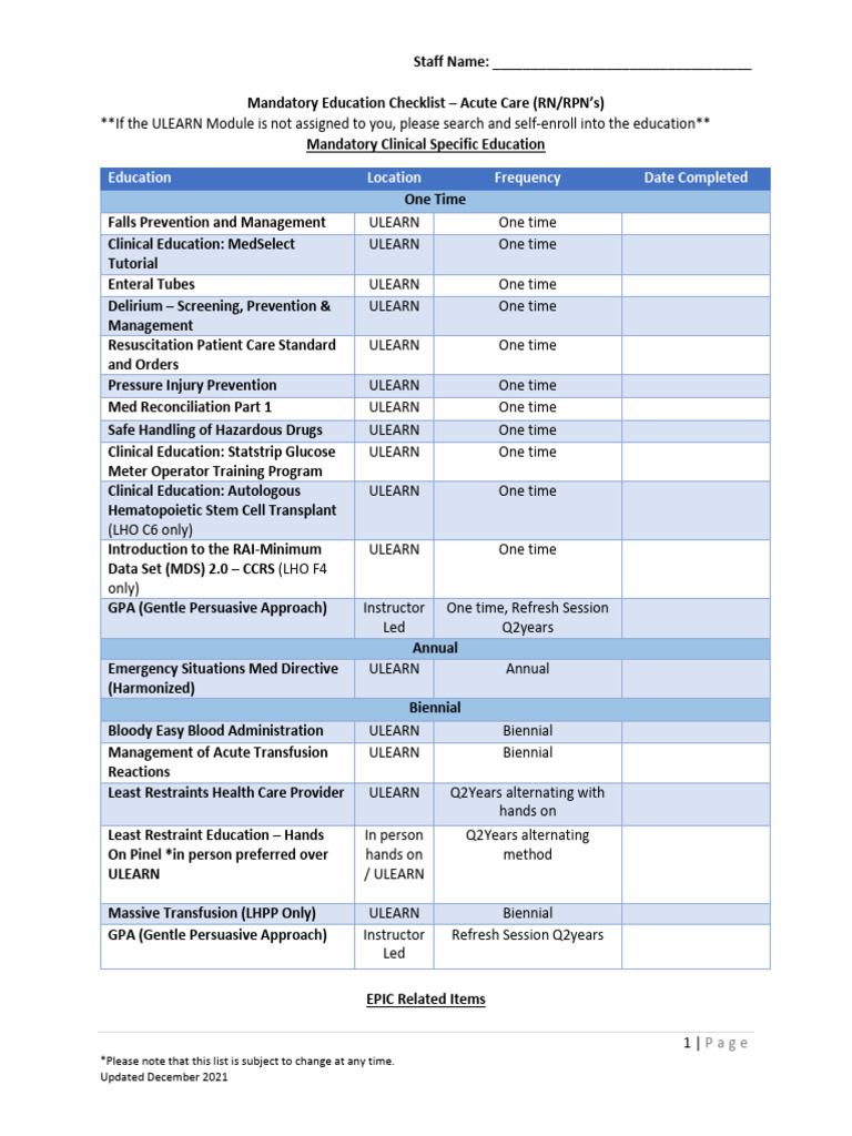 Lauren Lachaine Acute Care Education Checklist | PDF