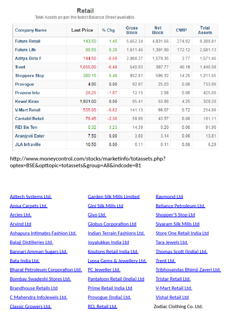 2-Listed Retail Companies | PDF