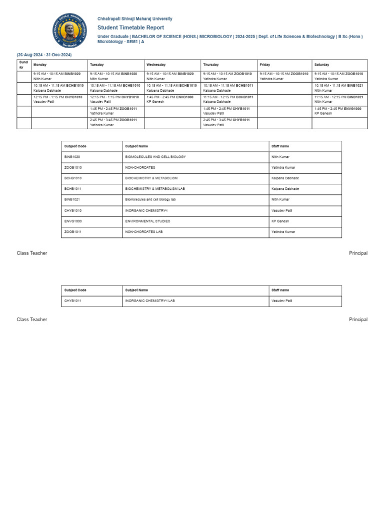 BSC Micro Sem 1 24 | PDF