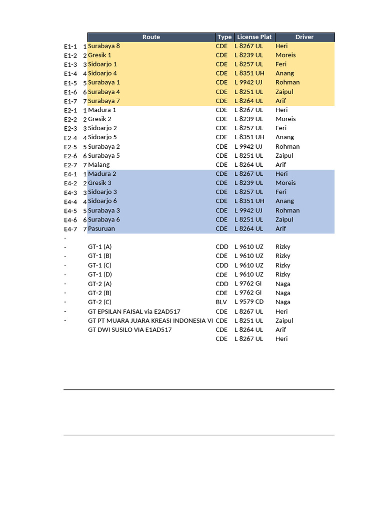 Daily Ritase Report My Roti 30 AGT 2024 | PDF