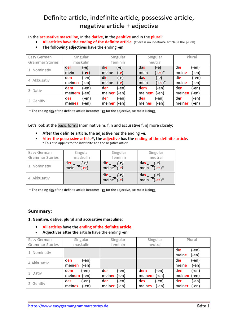 Definite Article, Indefinite Article, Possessive Article, Negative ...