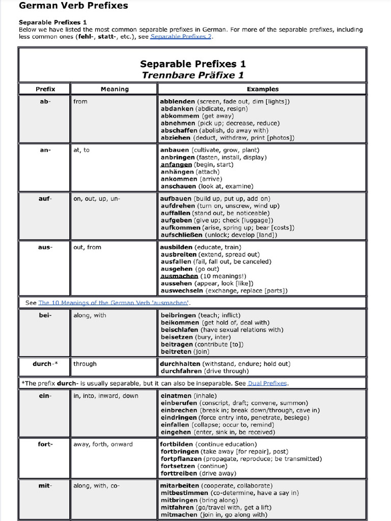 GERMAN VERB Prefixes | PDF