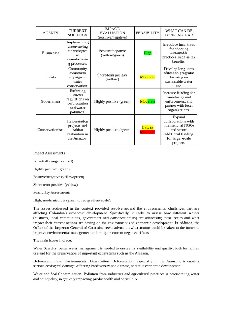 Evaluating Solutions | PDF